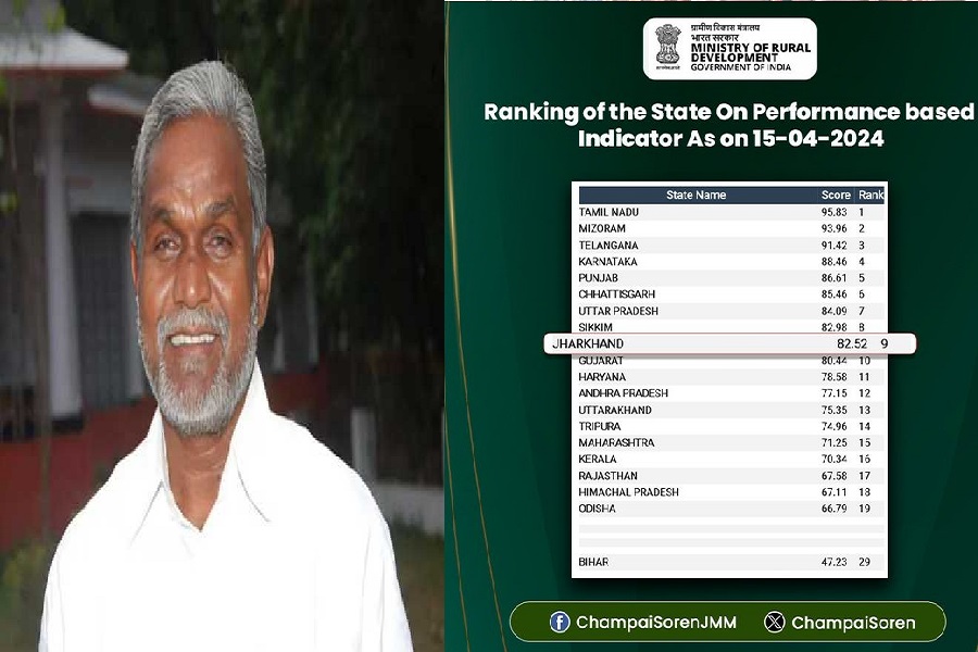Jharkhand 9th in SP Mukherjee Rurban Mission | The Avenue Mail